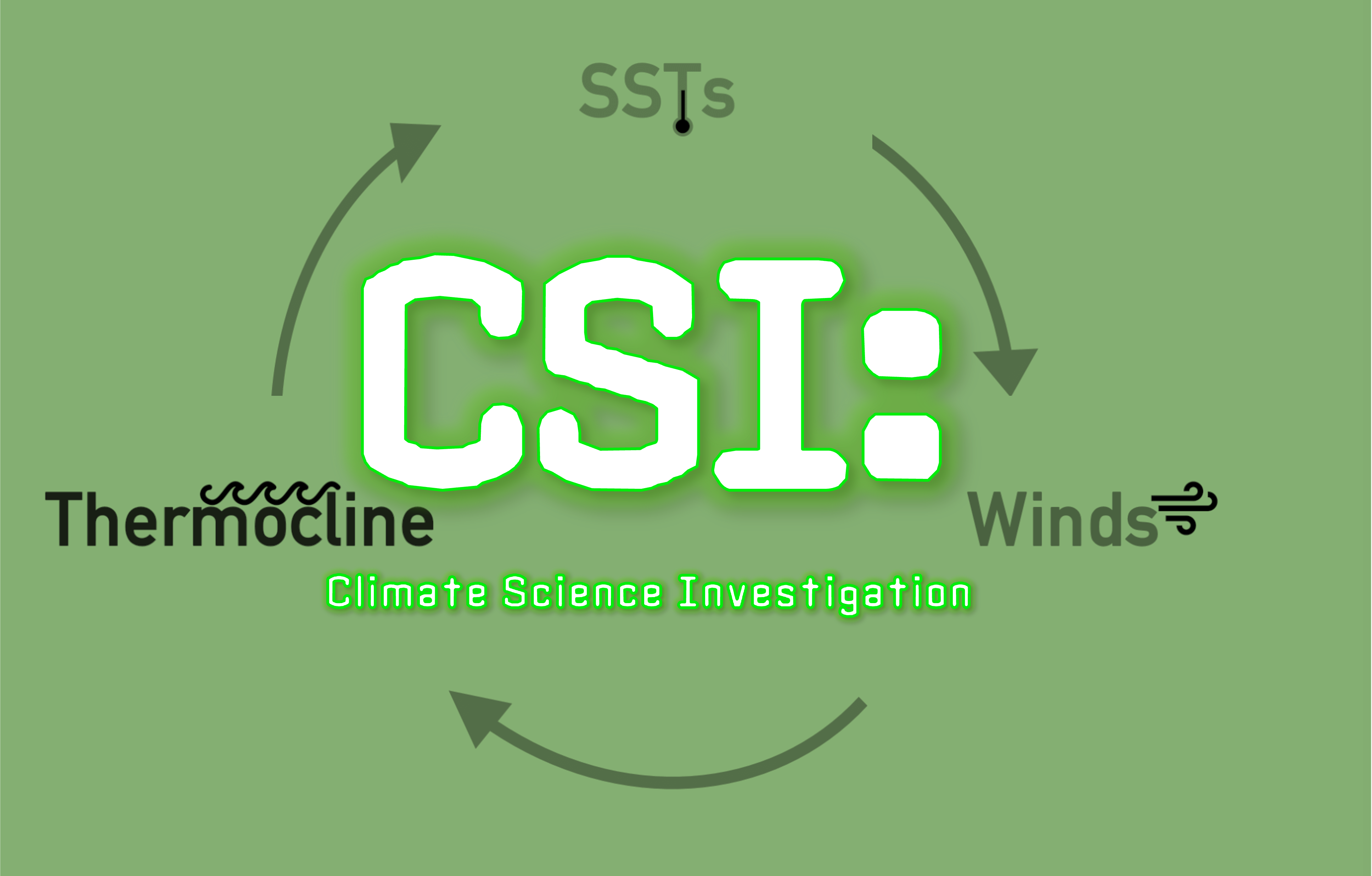 CSI: SC – The Spring Predictability Barrier - Seasoned Chaos
