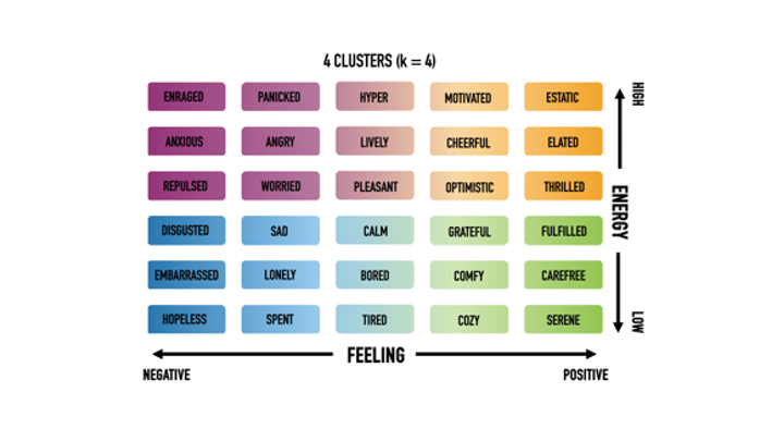 Weather Regimes: The Atmosphere's Preferred Moods - Seasoned Chaos